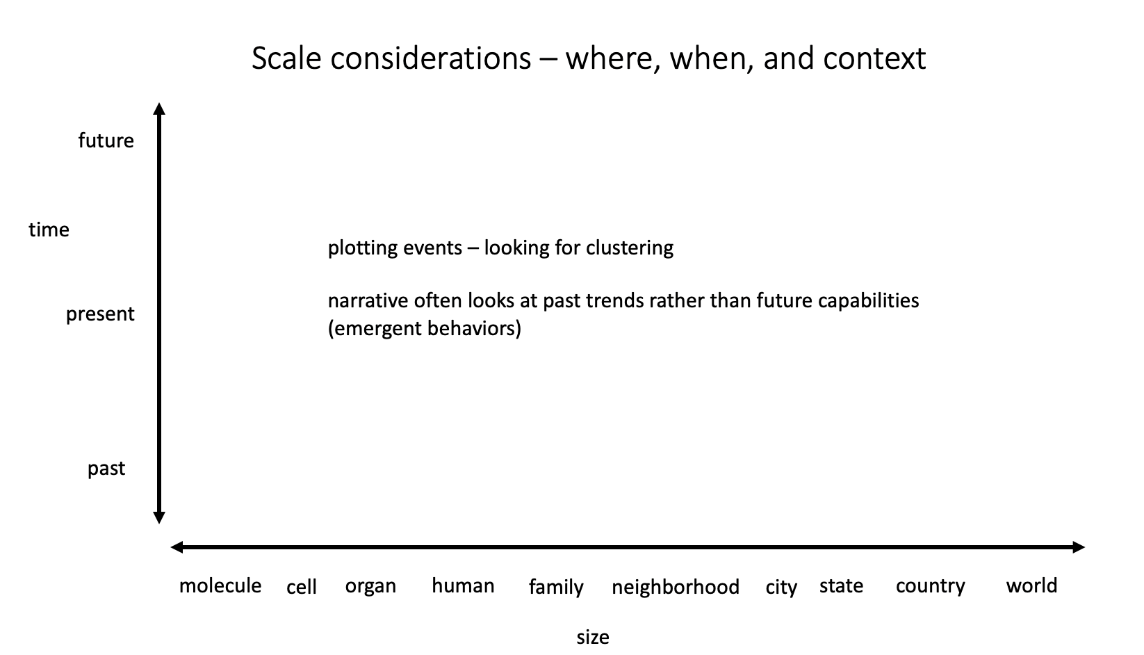 a matter of scale – emulsional worlds